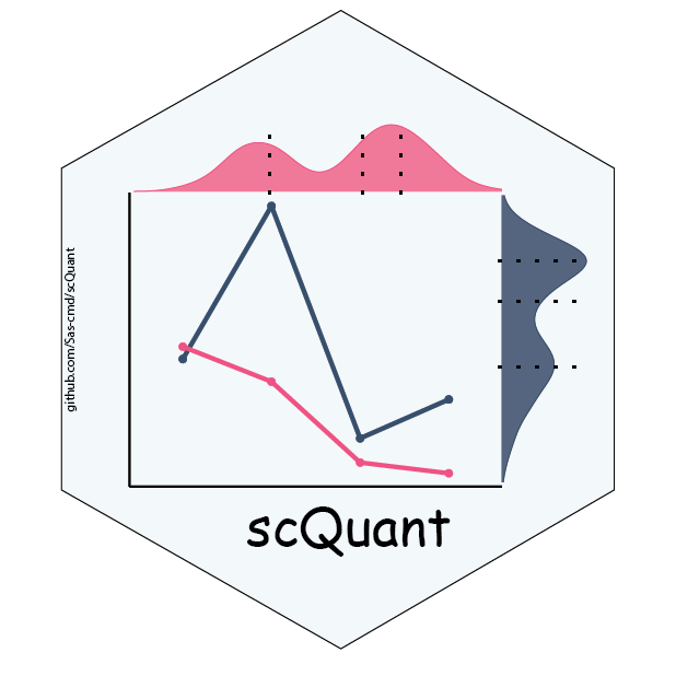 Github Sas Cmd Scquant Quantile Methods