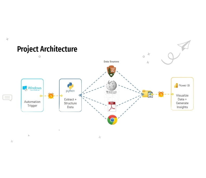 GitHub - HoutzC/NPS-Discover