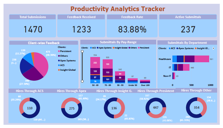 GitHub - itssahildse/Application-Tracking-System-For-A-Recruitment ...