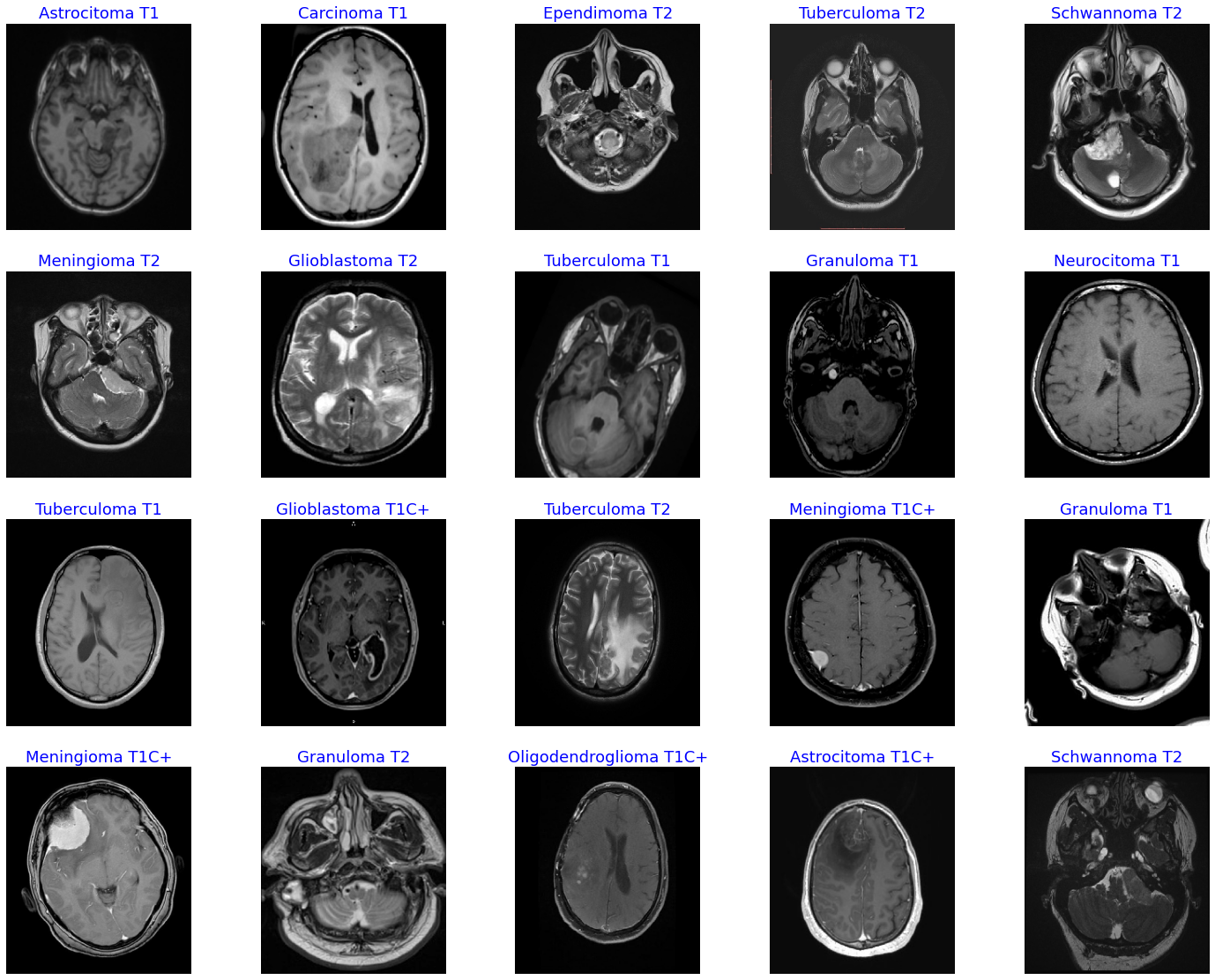 Github Asifikbal1general Image Classifier F1score 95 General Image 8106
