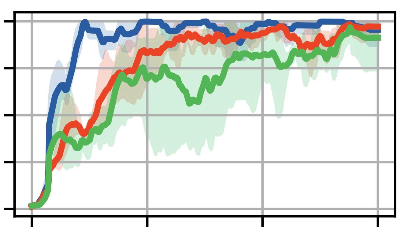 GitHub - BDEvan5/f1tenth_drl: A repository to conduct experiments on ...