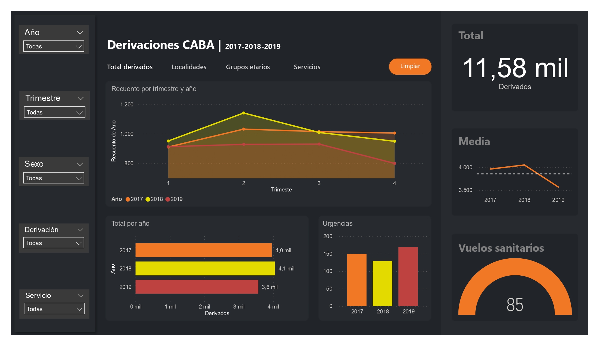 GitHub - erroca/derivaciones: Python & Power BI - Análisis de ...