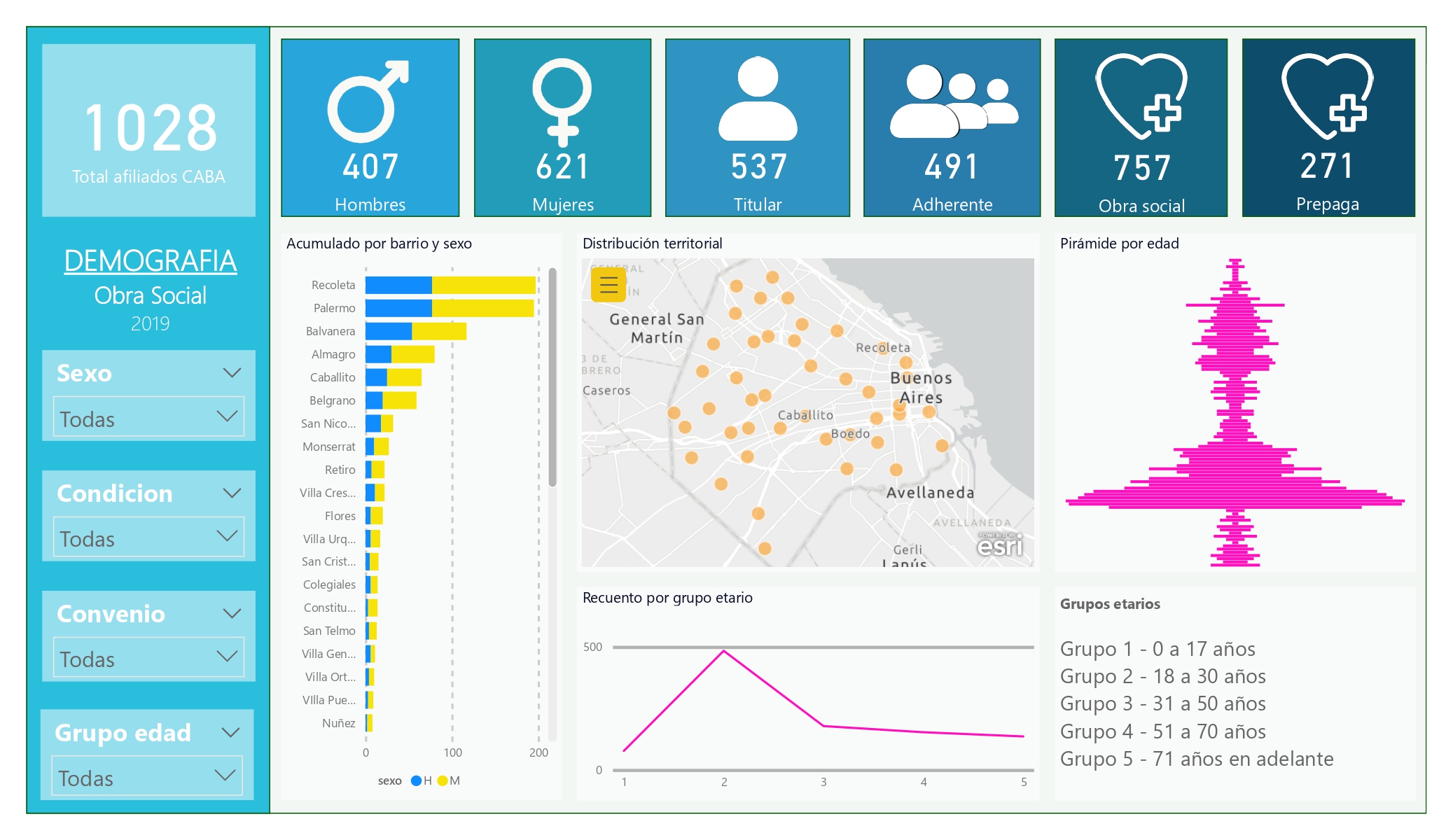 GitHub - erroca/demografia: SQL & Power BI - Análisis de composición ...