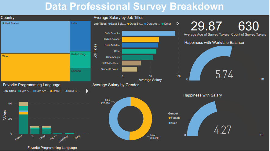 PowerBI_HRsurvey/HR Survey Project - Power BI.pdf at main · TienVu1995 ...