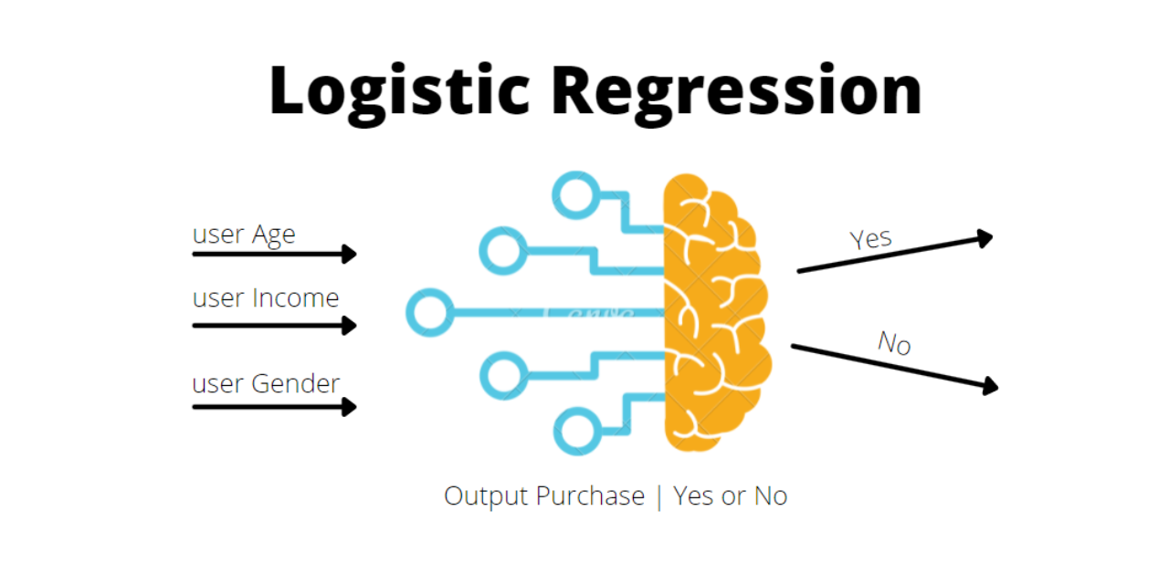 Github Sayedyavar1994 Loan Predictor Build A Model Which Can Predict