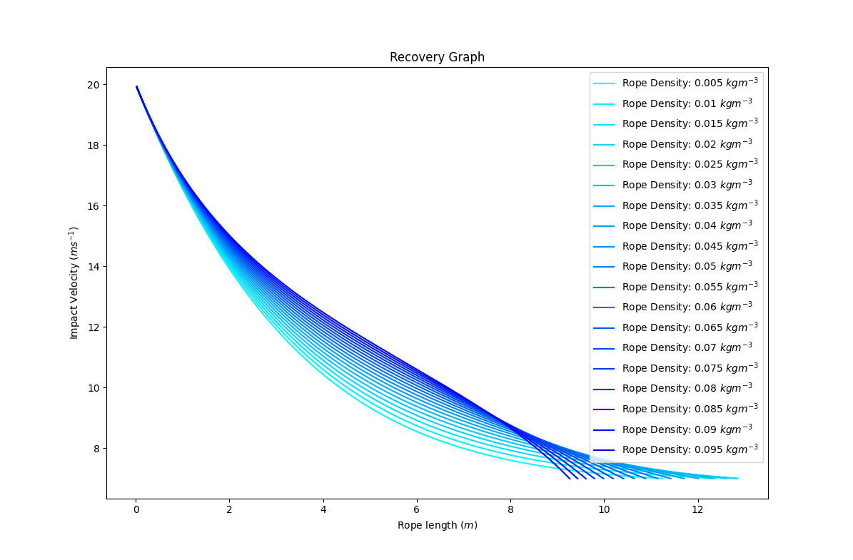GitHub - stasostyk/SRP-Rocket-Recovery-Simulations: Simulations for ...