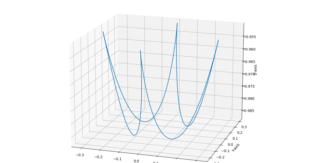 GitHub - matush24/Pendulum-in-gravitational-and-magnetic-field: Pendulum in gravitational and ...