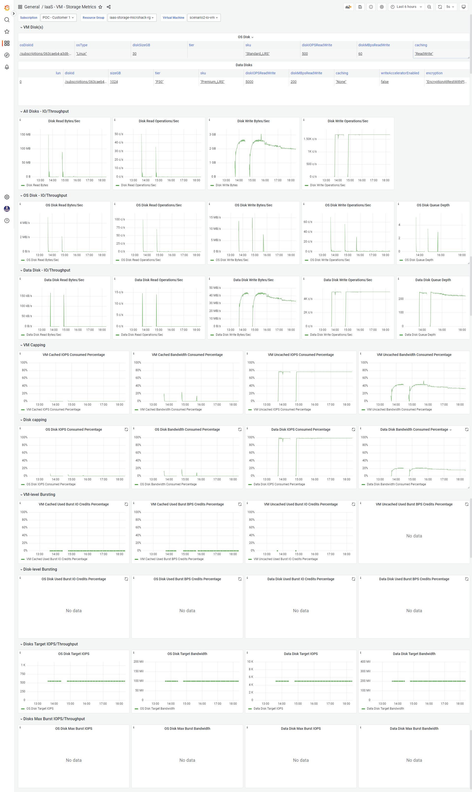 GitHub - davidsntg/azure-iaas-storage-monitoring: Azure - IaaS Storage Monitoring