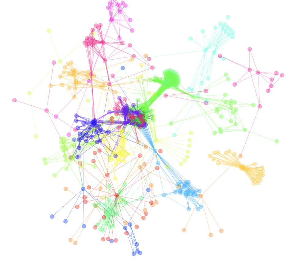 GitHub - djunamay/geneclusters