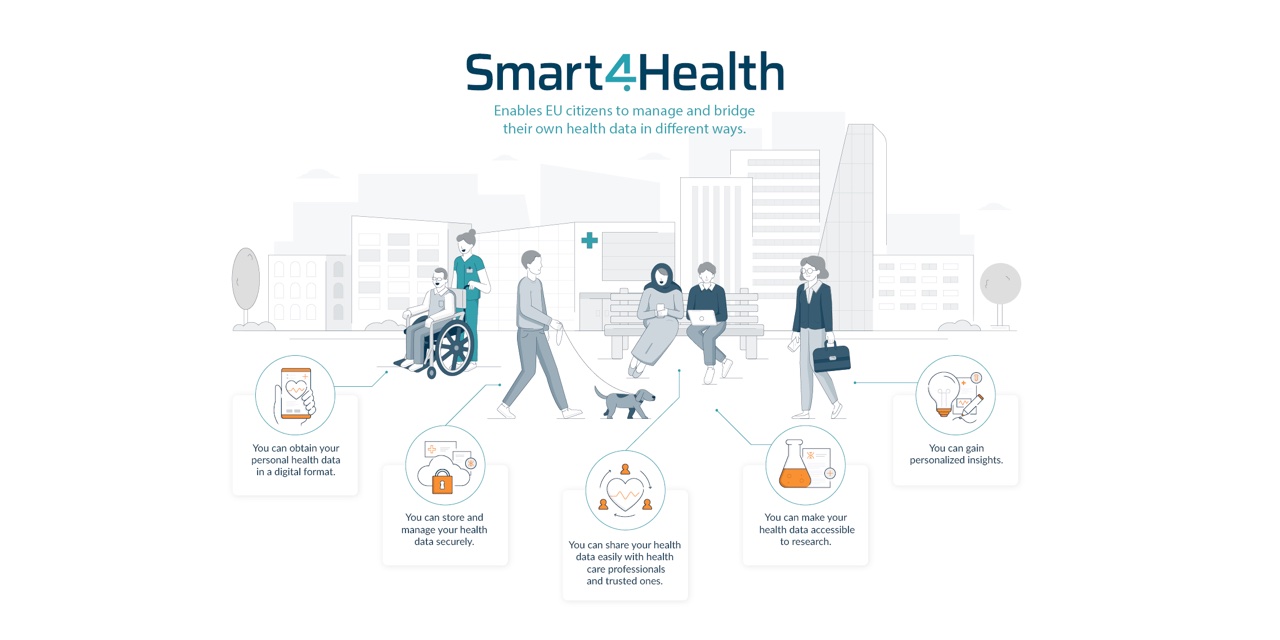 GitHub - smart4health/s4h-user-portal: The Smart4Health User Portal is ...