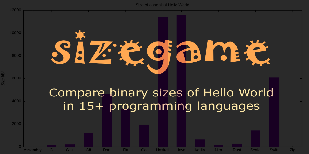 GitHub - MichalStrehovsky/sizegame: Compare binary sizes of canonical ...