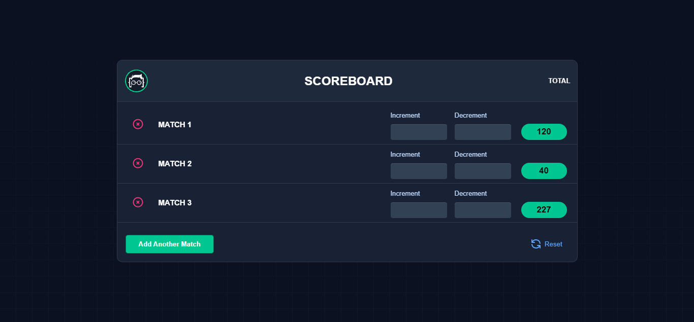 GitHub - susmoysengupta/simple-scoreboard: This is an assignment-01 from the course "Think in a ...