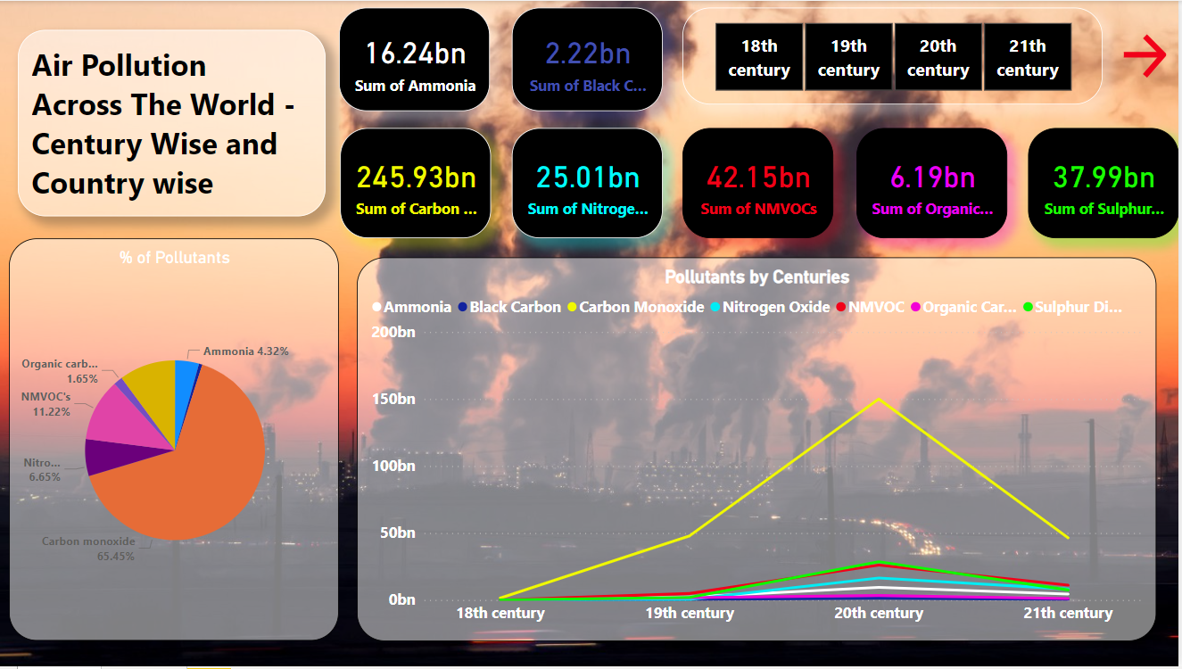 GitHub - KajalG12/Kajal-Project-1-Repository: Project 1: Air-Pollution ...