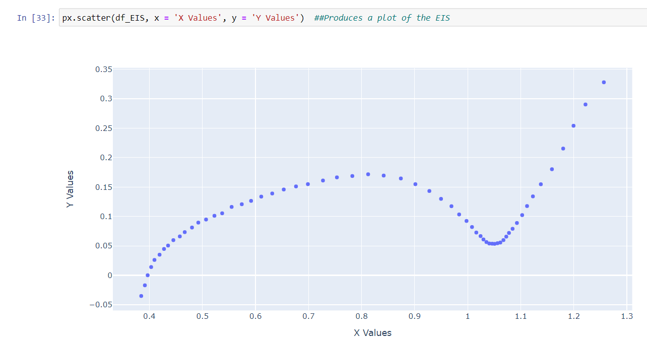 GitHub - keemthomas/Visualizing-EIS-from-excel: First repository