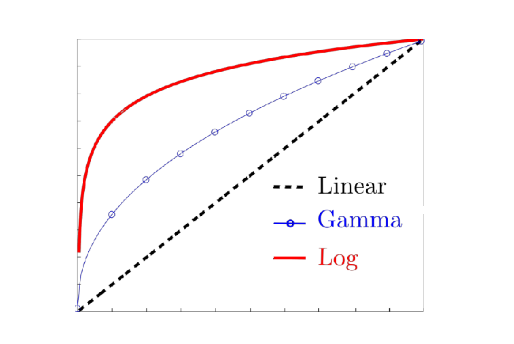 Logarithm And Gamma Filter Logarithm And Gamma Filter Py At Main · Ahmadali Jamali Logarithm And