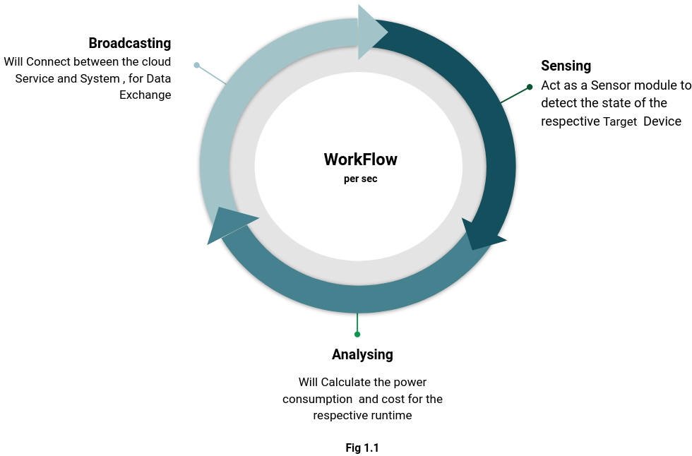 GitHub - acesuiss/Ace_System_core