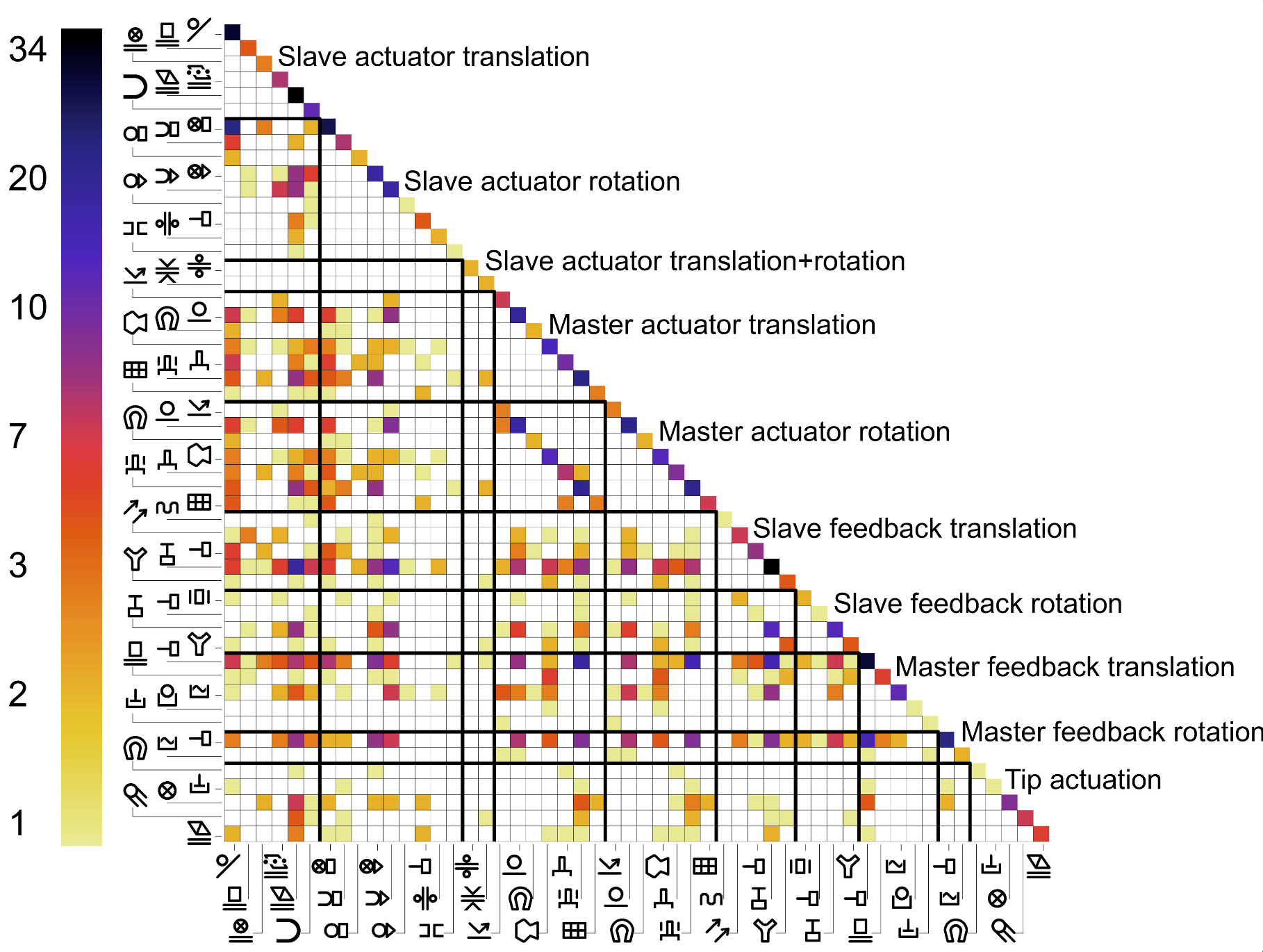GitHub - polilya/robotic-catheter-mechanisms: Processing of the review article data. Correlation ...