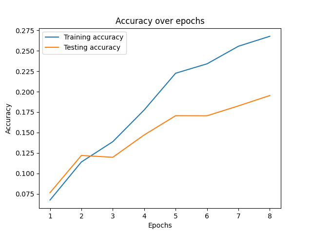 GitHub - adityapentyala/CRUx-round-3-2022-23: Contains source code for ...