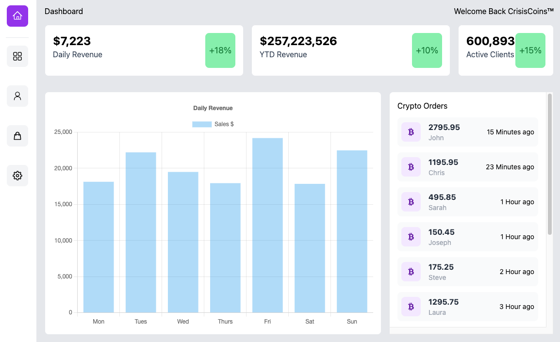 Github Crisiscoins Dashboard