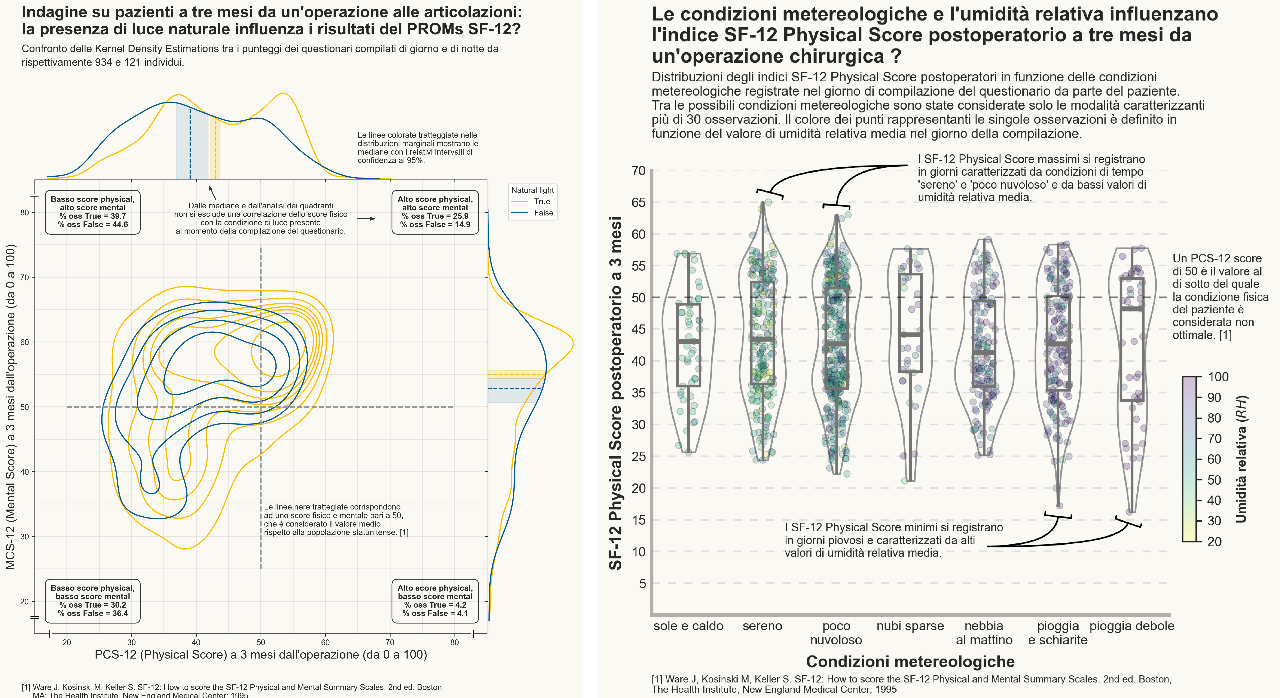 GitHub - gianscuri/DataViz_PROMs_Score_Matplotlib: DataViz of ... GitHub - gianscuri/DataViz_PROMs_Score_Matplotlib: DataViz of ...