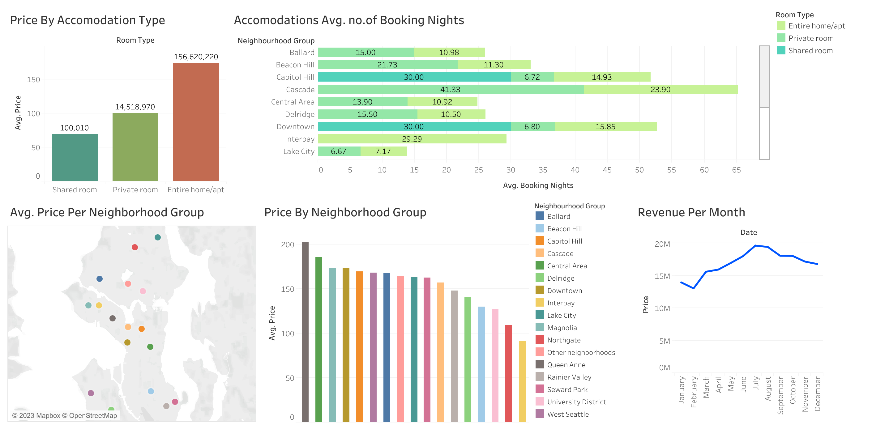 GitHub - tahamaqsood94/Tableau-Seattle-AirBnB-Analysis GitHub - tahamaqsood94/Tableau-Seattle-AirBnB-Analysis