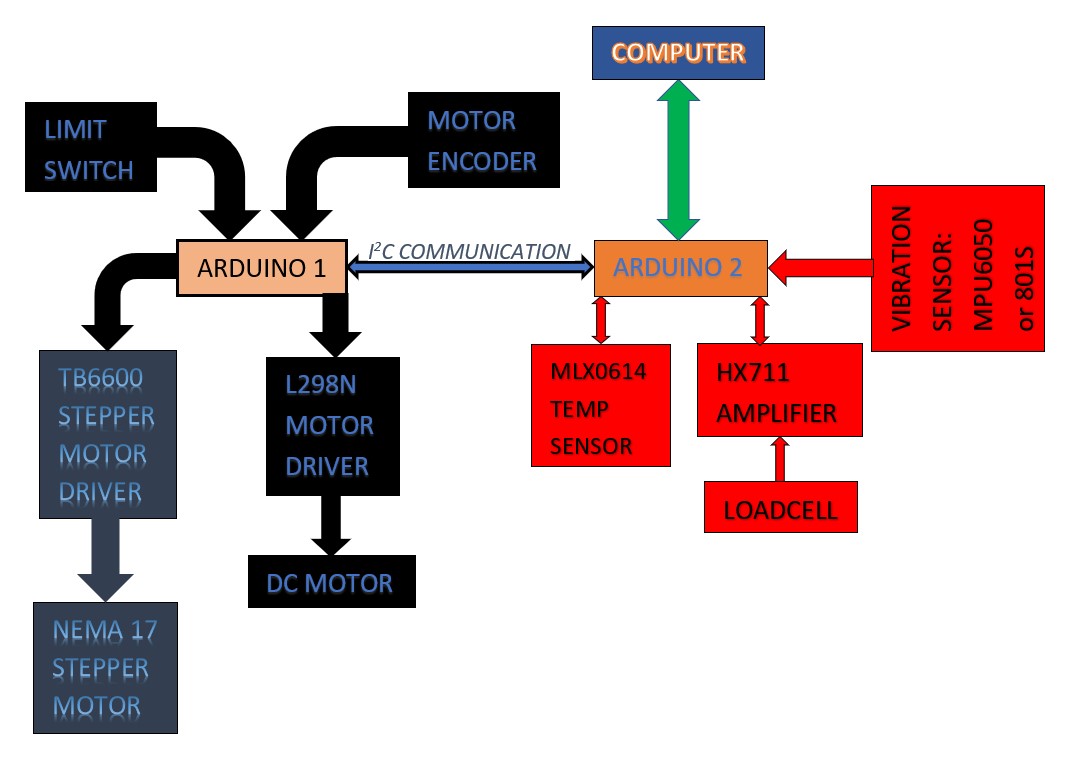 GitHub - odobot/ONE-AXIS-DRILL