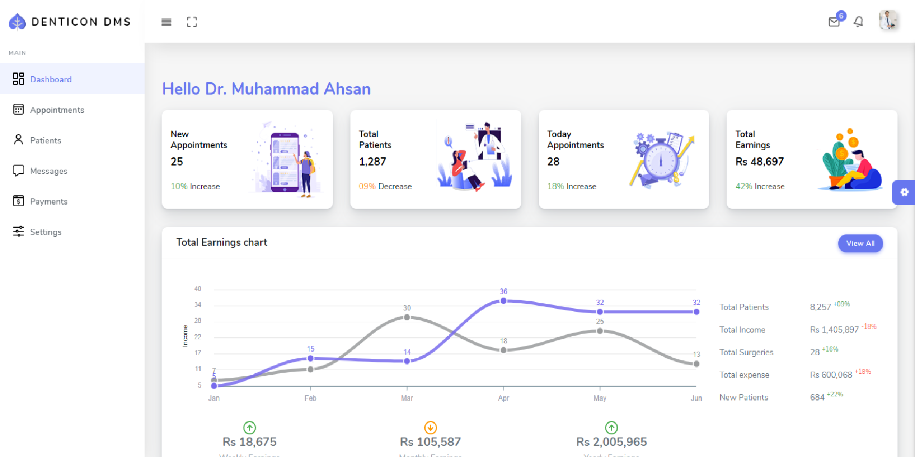 Dental Management System Web App Dms Webapplication Views Admin Doctors Cshtml At Master