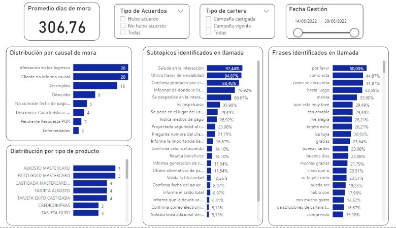 GitHub - AndreaCarolinaSanchezValdes/calls-quality-process-grading ...