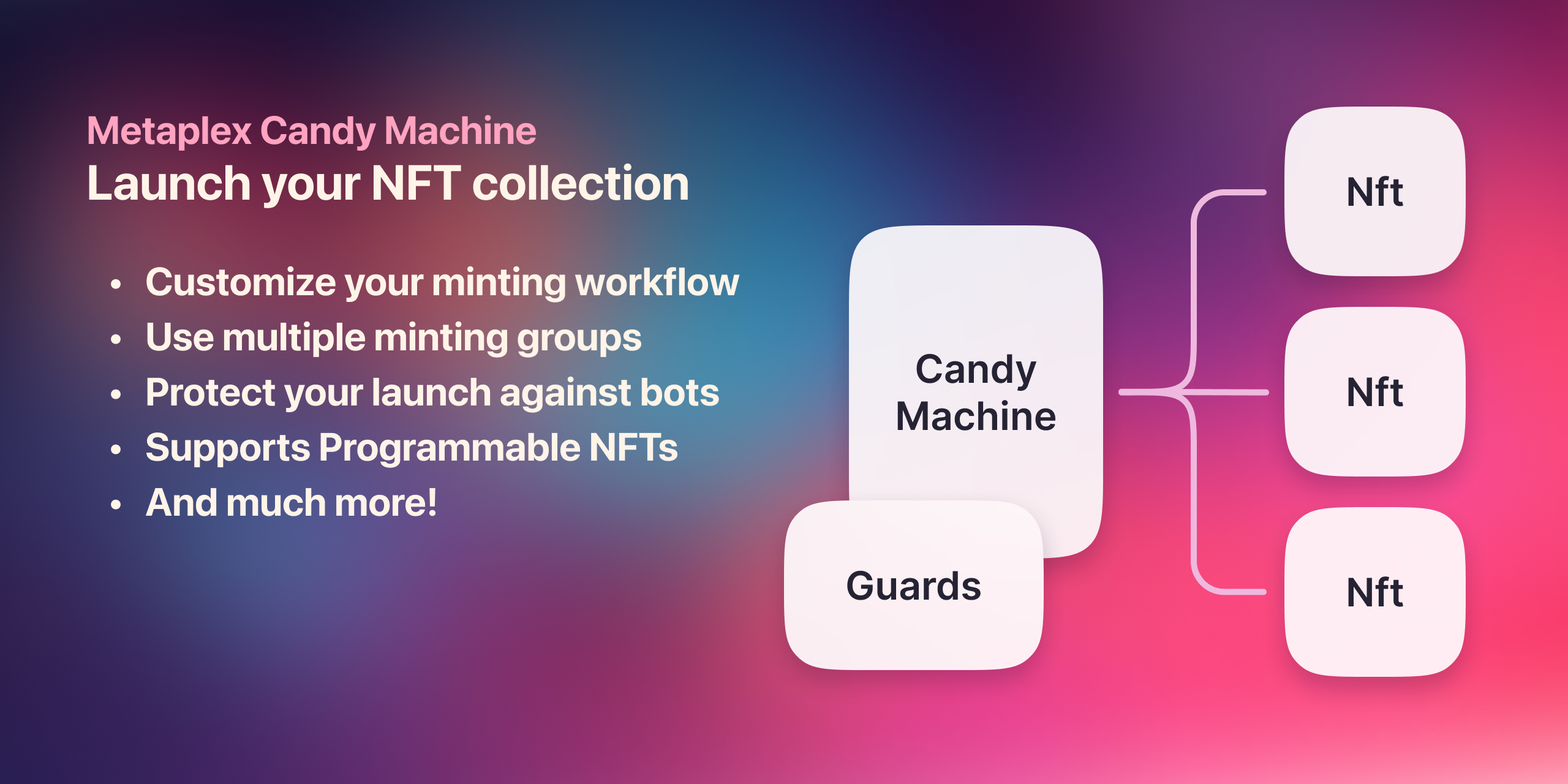 GitHub - metaplex-foundation/mpl-candy-machine: Mint your NFT collection on Solana