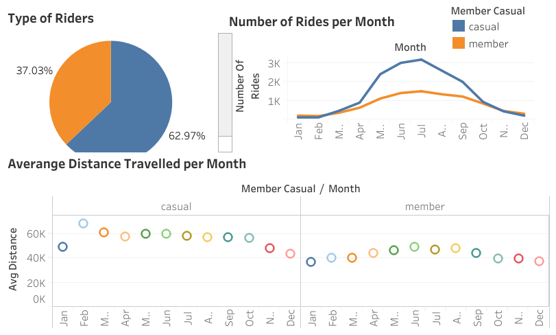 GitHub - Moureen-Islam/Bike-Share-Analysis: Capstone project of Google ...