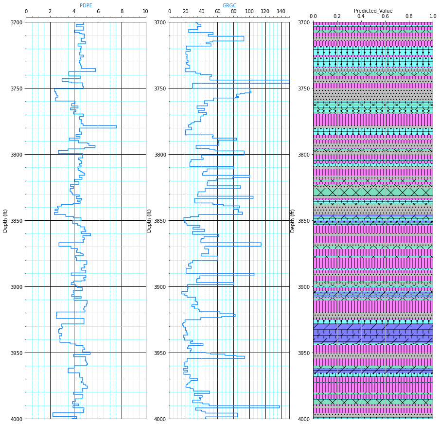 Lithilogy-prediction-using-support-vector-machine-and-radial-basis-gaussian-kernel/Radial basis ...