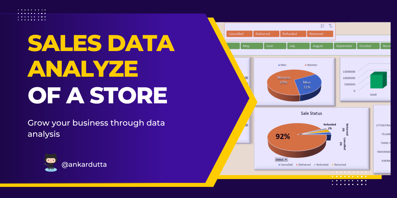 GitHub - ankardutta/sales-data-analyze: We have a dataset of a store ...
