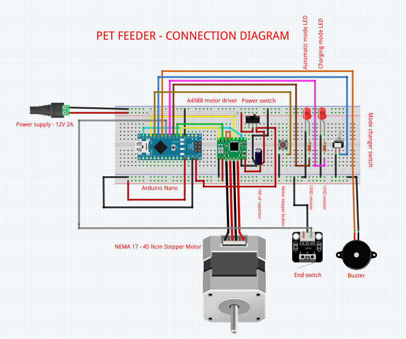 GitHub - ferzi3dprint/Automated_pet_feeder: Here you can find the program for the Automated Pet ...