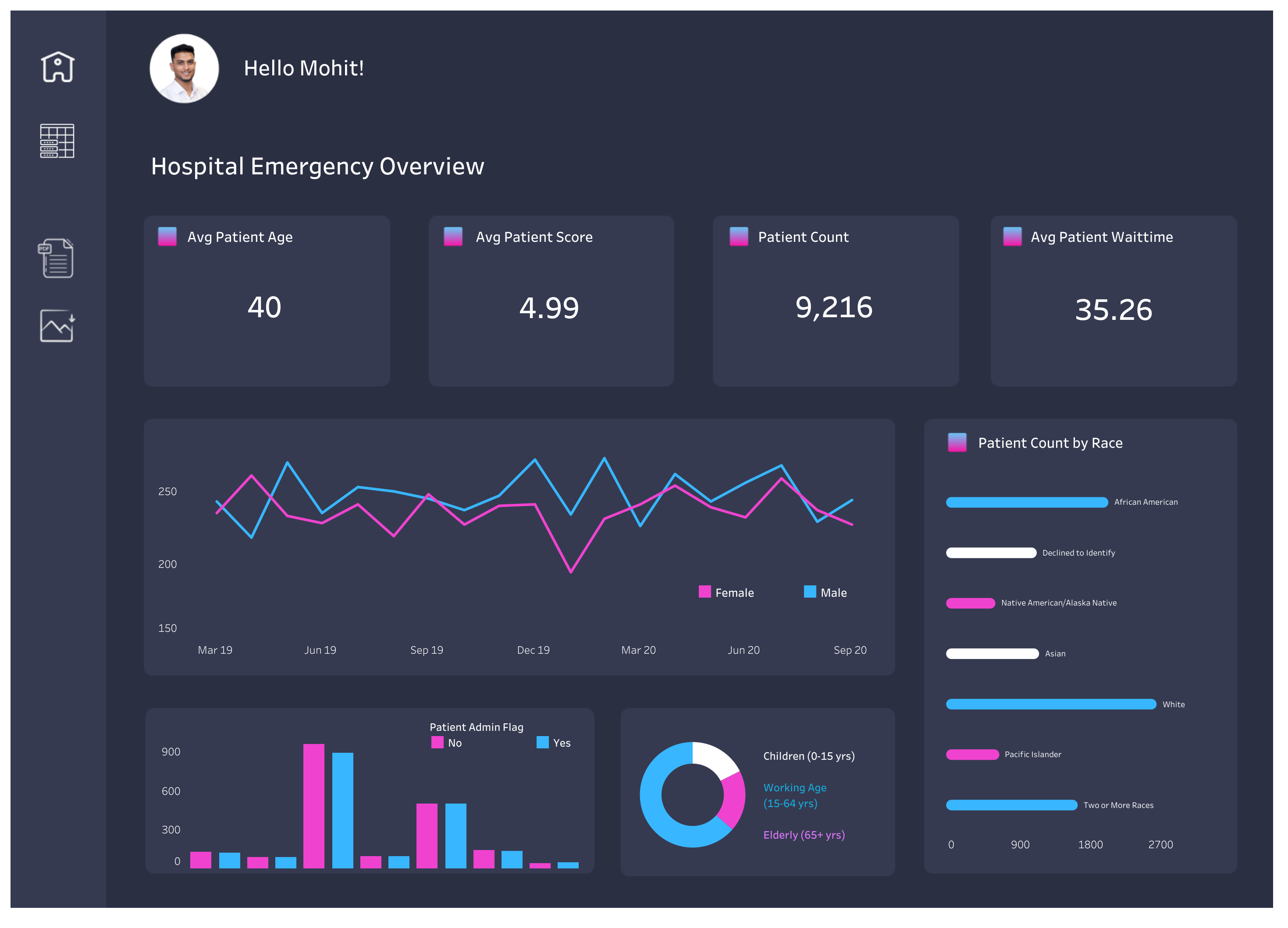 Github Saharsh Sinha Portfoliotableau Dashboards And Visualizations Built Using Salesforce 