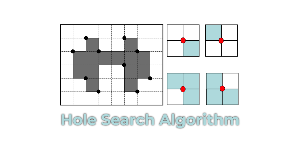 Github Nekyreal Hole Search Algorithm A Simple Educational Search Algorithm Searches For A