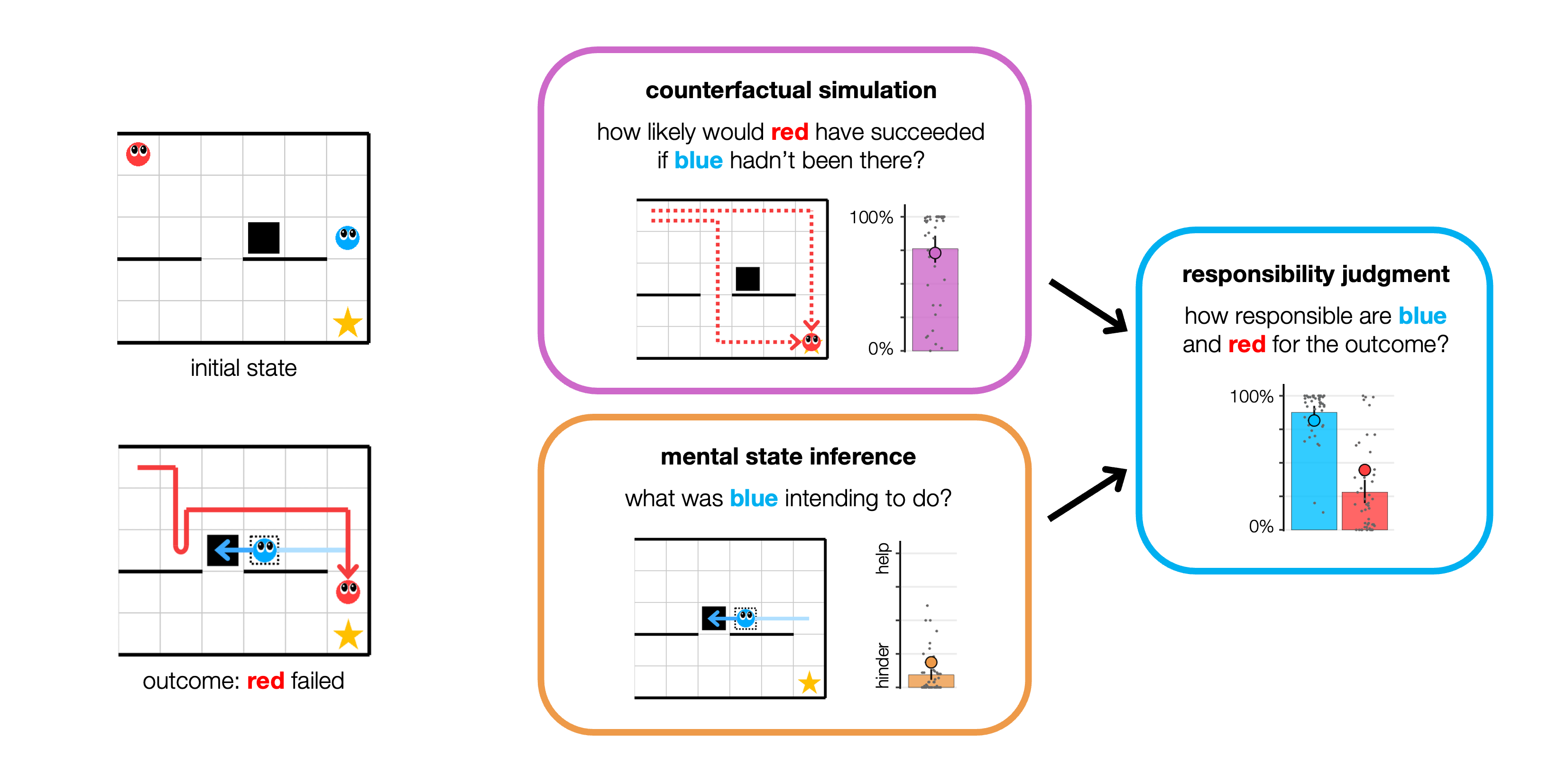 Github Cicl Stanford Counterfactual Agents Materials For The Paper A Computational Model Of