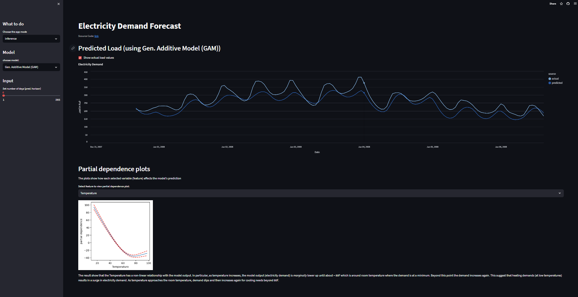 GitHub - akin-aroge/electricity-consumption-prediction-api: End-to-end ...