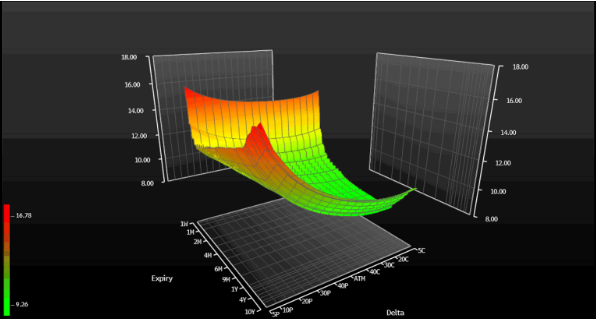 GitHub - devanksriram/Systematic-Strategies: Systematic strategy to trade Volatility Surface ...
