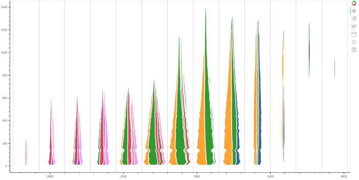 GitHub - madhavpoddar/multi_class_binned_scatterplots: For localized ...