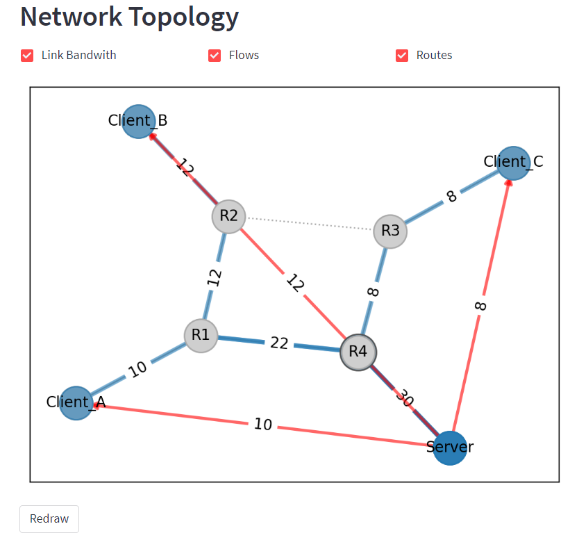GitHub - martimy/flow_analyzer: This app analyzes traffic flow in a network described by a DOT ...