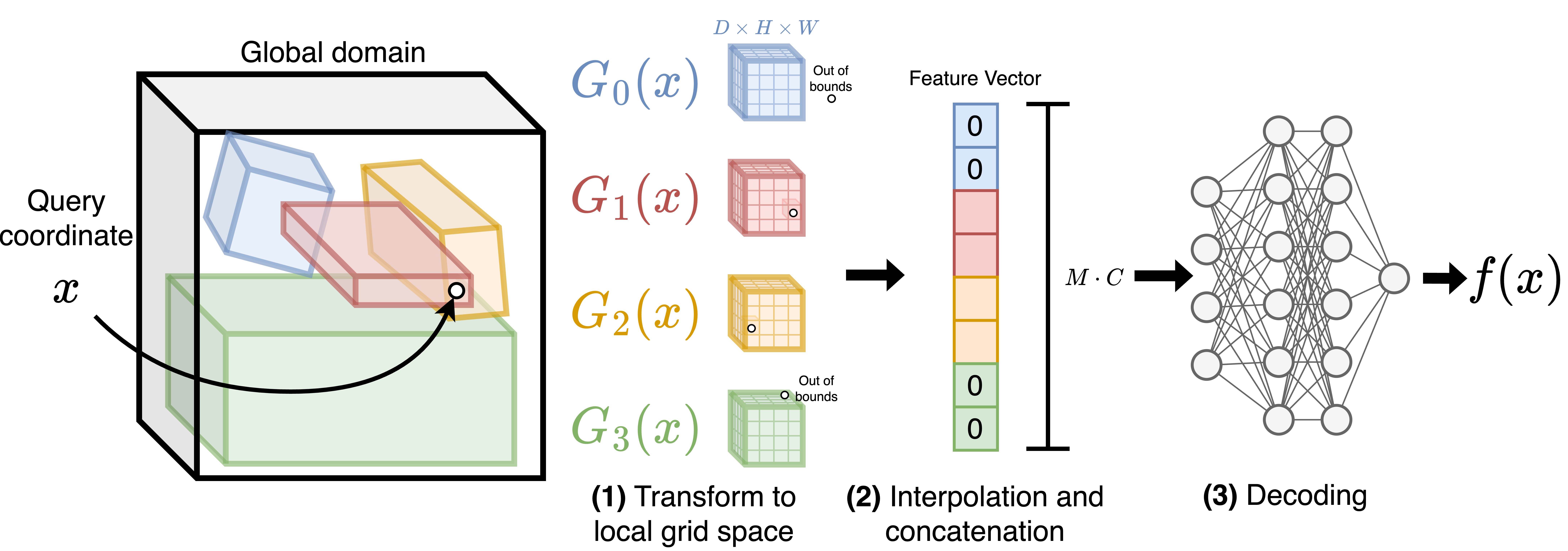 GitHub - anonymousvisuser1036/APMGSRN: Adaptive Multi-Grid Scene ...