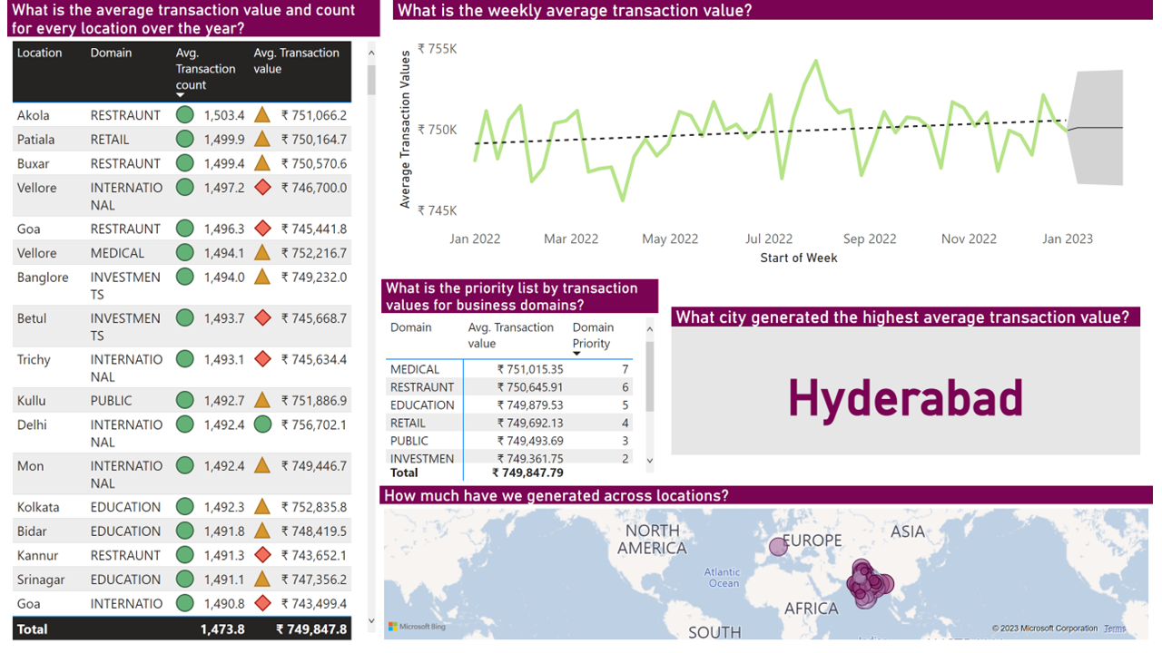 GitHub - Arinze-Francis/REC-SSEC-Bank-data-analysis-dashboard-: The REC-SSEC Bank data analysis ...