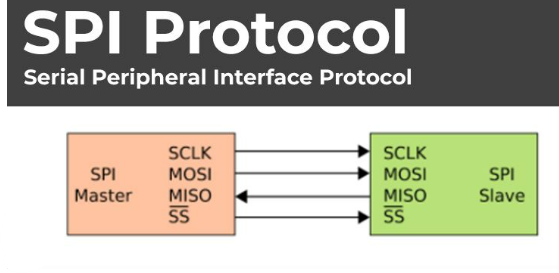 GitHub - Sashidhar1001/SPI_Protocol_Slave_Interface: Verilog RTL Code ... GitHub - Sashidhar1001/SPI_Protocol_Slave_Interface: Verilog RTL Code ...