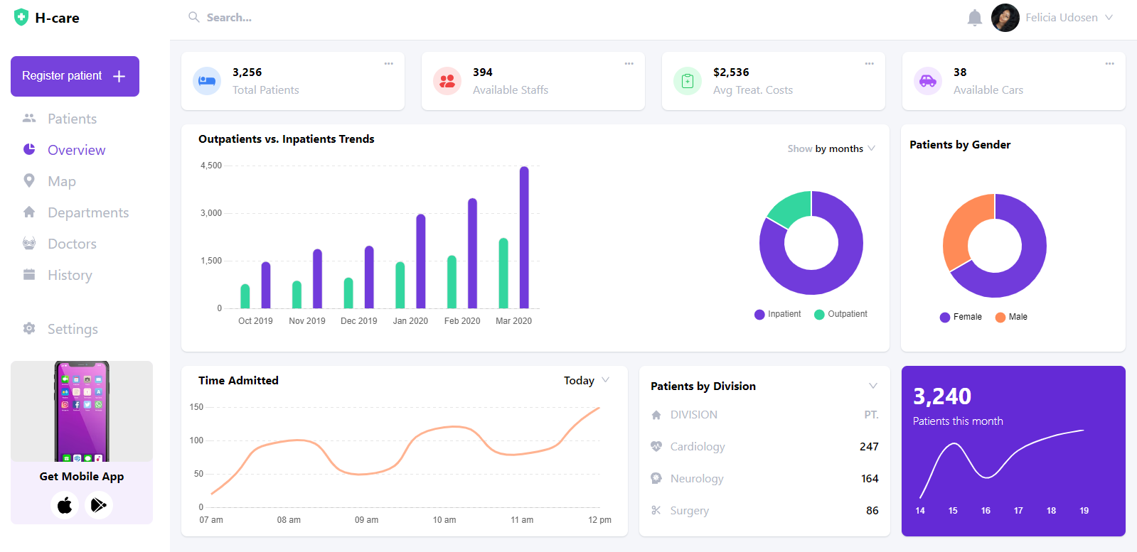 GitHub - Liciacodes/medical-app-project: This is a an overview of a ...
