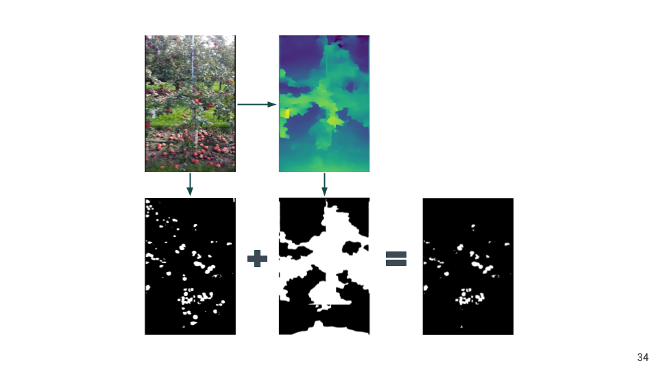 GitHub - gae-ric/FruitDetection