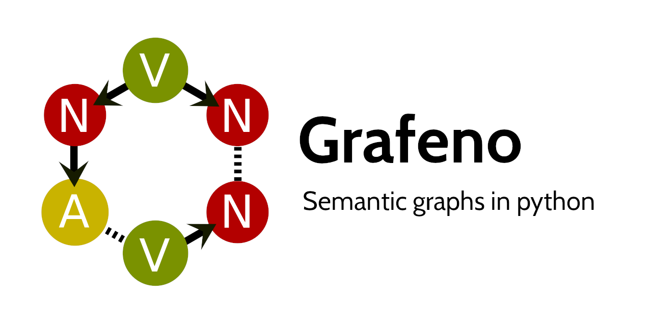 GitHub - agarsev/grafeno: Python concept graph library