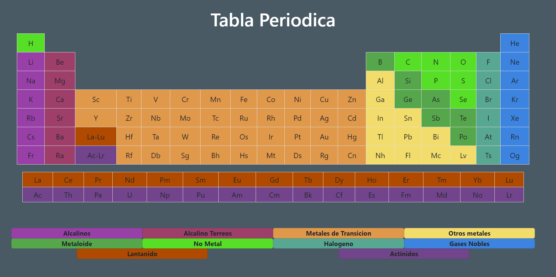 GitHub - JuanAddiel/Tabla-Periodica: Express Homework