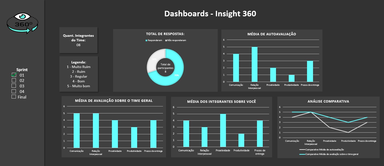 GitHub - AndreMeneses0103/API_1_SEMESTRE: Projeto API do primeiro semestre na Fatec São José dos ...