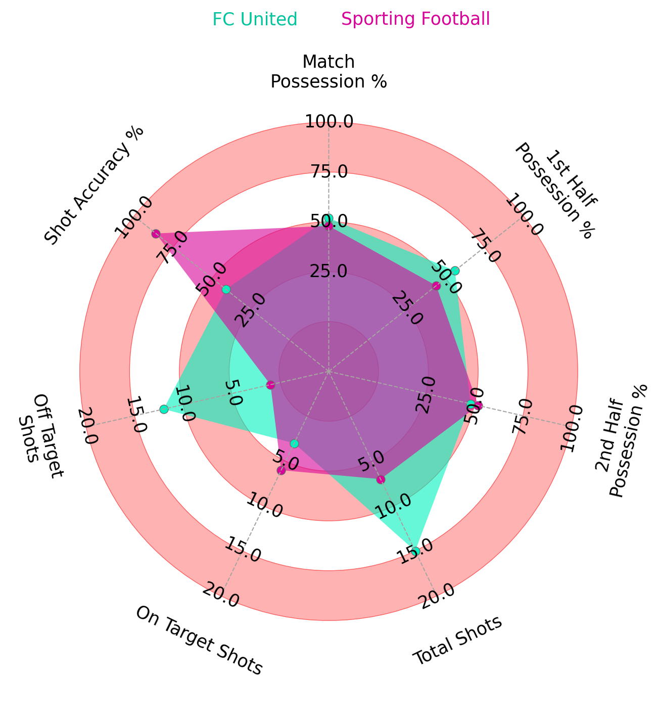 GitHub - Jorge-Mario-18/radar