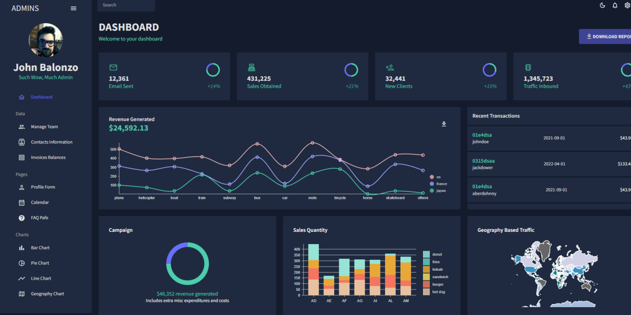 Github Coshido React Admin